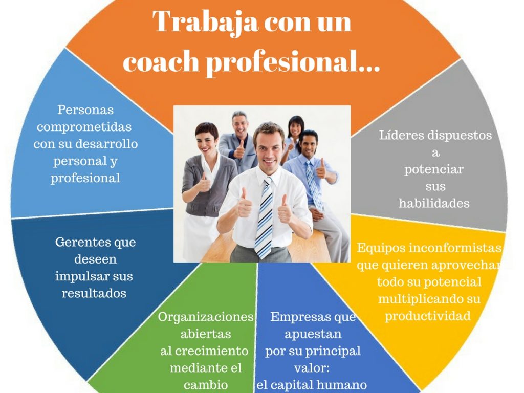COACHING EJECUTIVO - Optimitzat